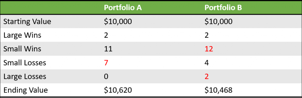 How to Consistently Grow a Portfolio | Trade With Techs